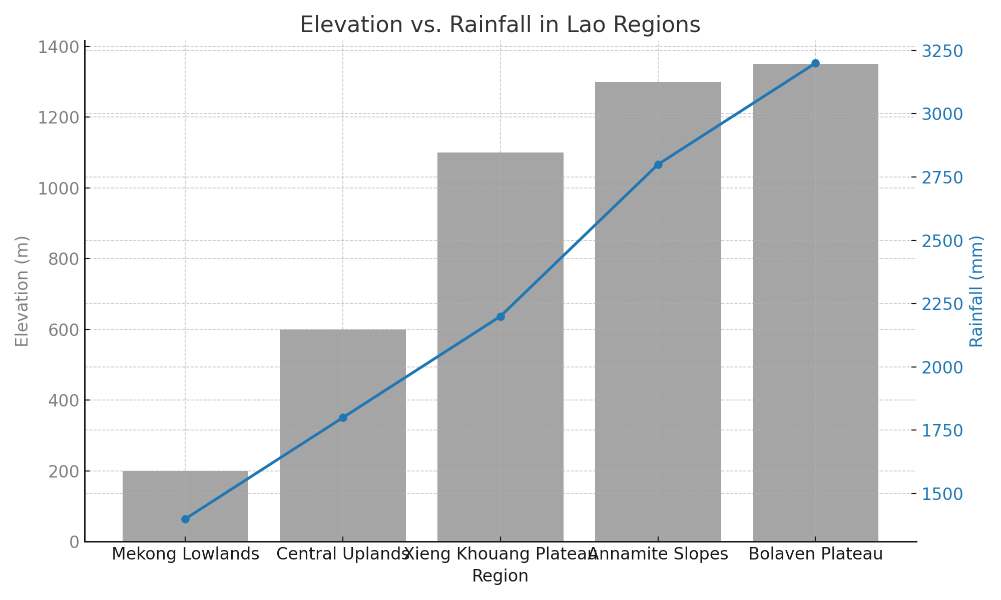 Topography, Rivers, and Regions: The Physical Geography of Laos – Lao ...